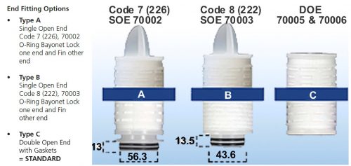 CPL CSI Pleated and Sintered Stainless Steel Cartridges | Stream Tex ...